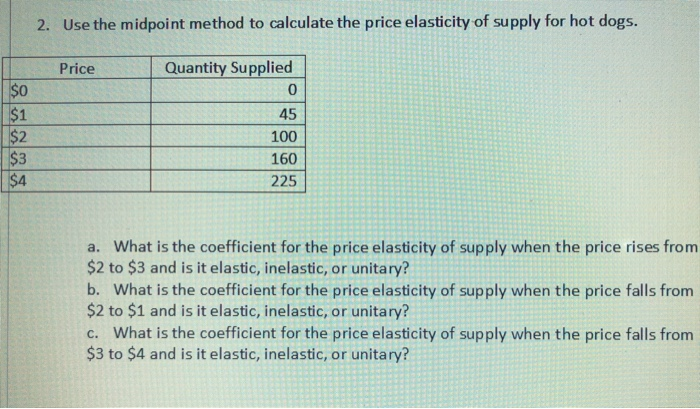 Solved 2. Use the midpoint method to calculate the price | Chegg.com