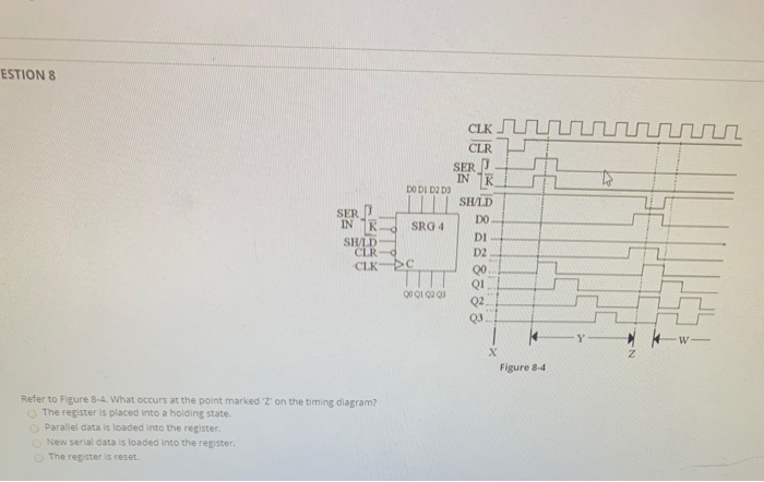 Solved ESTION 8 CLK JUL CLR SER DO DI D2 D3 SH/LD SRG 4 IN K | Chegg.com