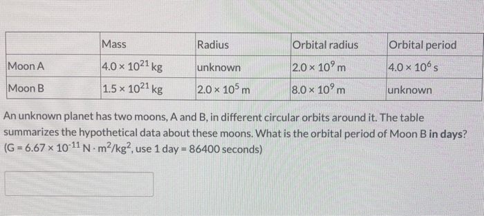 Solved Mass Radius Orbital radius Orbital period Moon A | Chegg.com