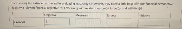 Solved CVS is using the balanced Scorecard in evaluating its | Chegg.com