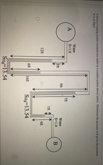 Solved A factory's piping system connects two tanks by a | Chegg.com
