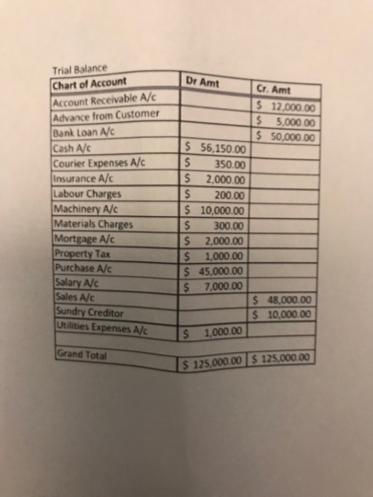 Solved Purchase $5000 of Raw Material Purchase Alc To Cash | Chegg.com