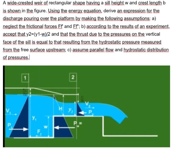 Solved A wide-crested weir of rectangular shape having a | Chegg.com
