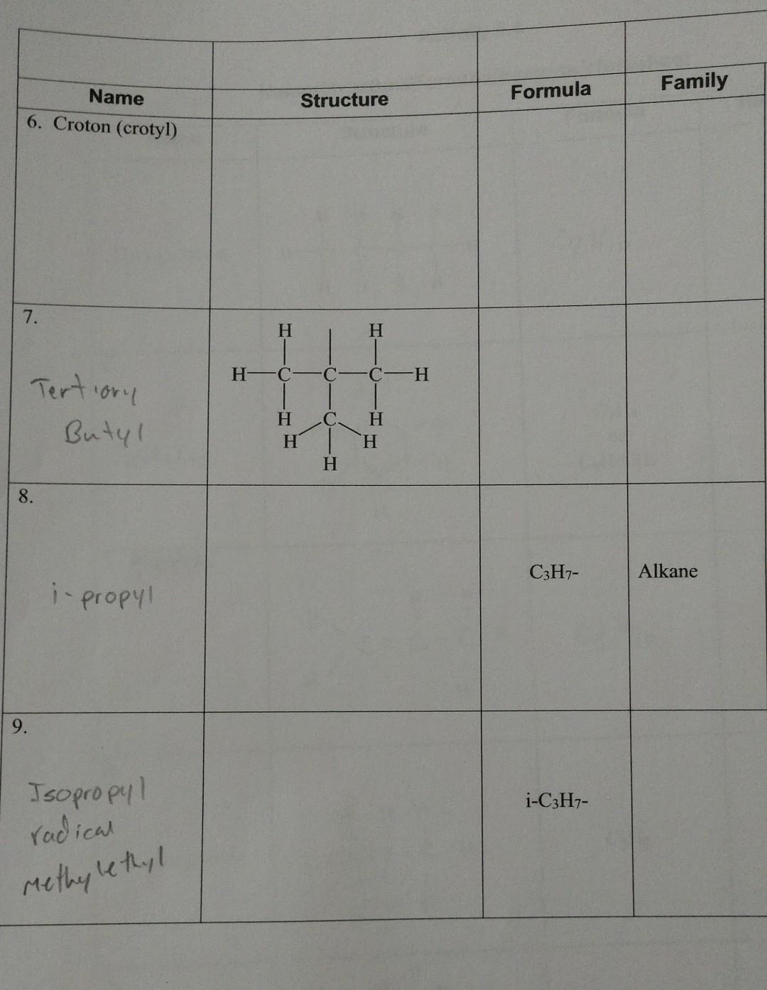 Solved Family Formula Name 6. Croton (crotyl) Structure 7. H | Chegg.com