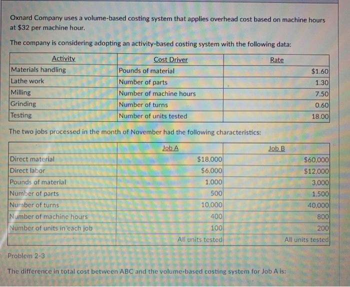 Solved Oxnard Company uses a volume-based costing system | Chegg.com