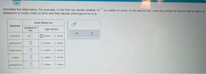 Solved Complete the table below. For example, in the first | Chegg.com