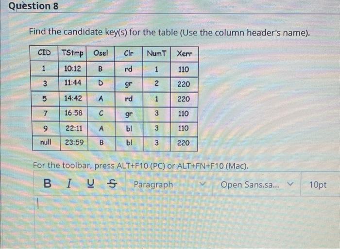 Solved Find the candidate key(s) for the table (Use the | Chegg.com