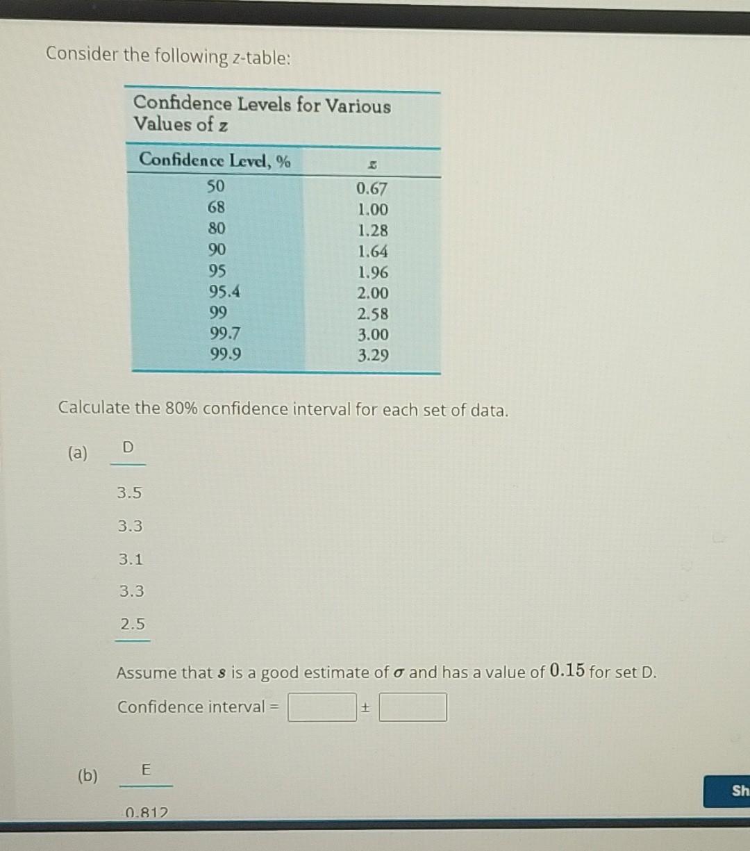 Solved Consider the following z-table: Calculate the 80% | Chegg.com