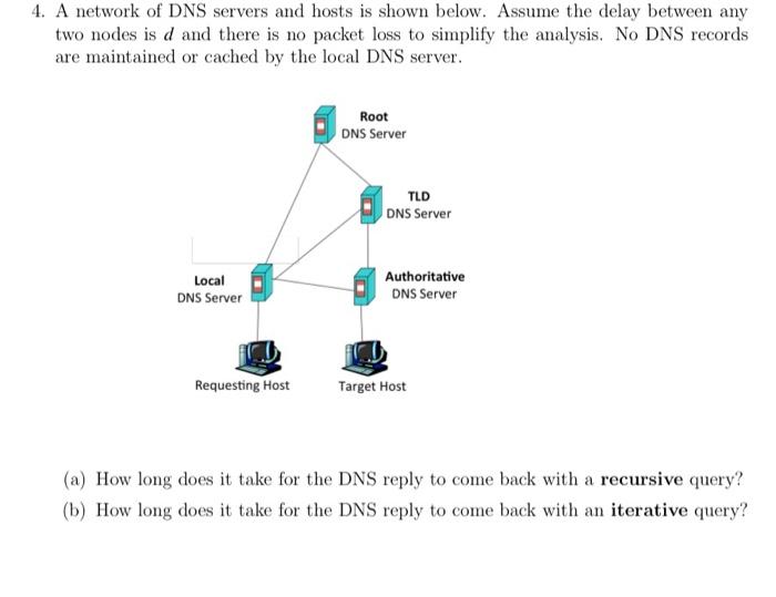 4. A network of DNS servers and hosts is shown below. | Chegg.com