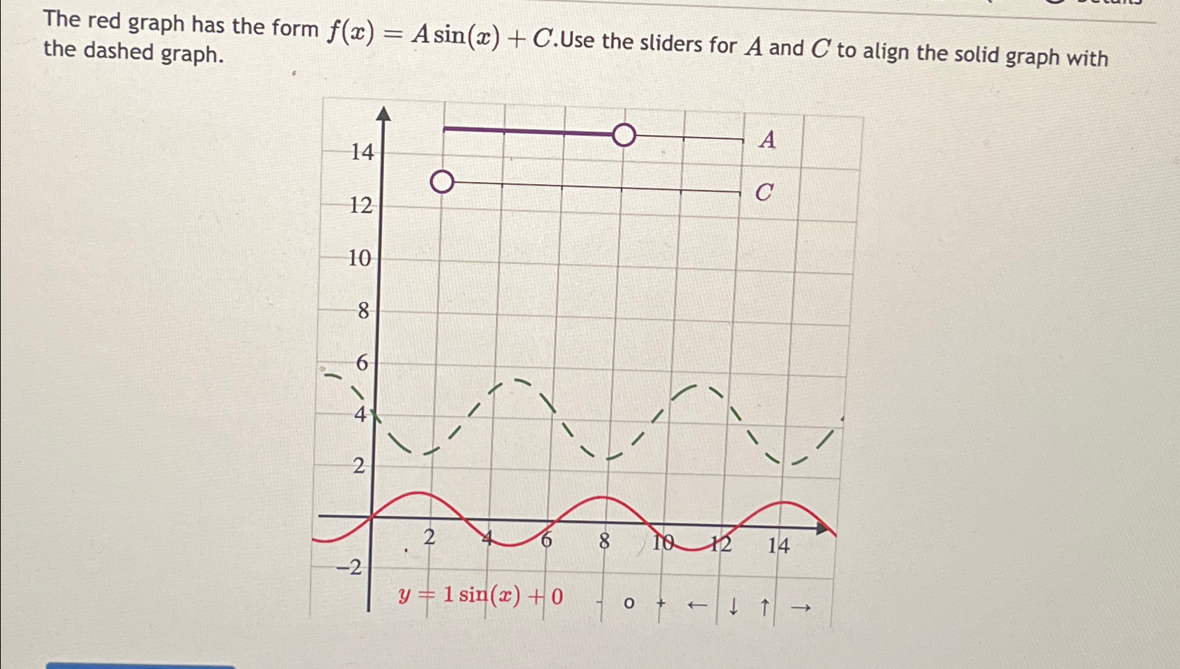 Solved The red graph has the form f(x)=Asin(x)+C. ﻿Use the | Chegg.com