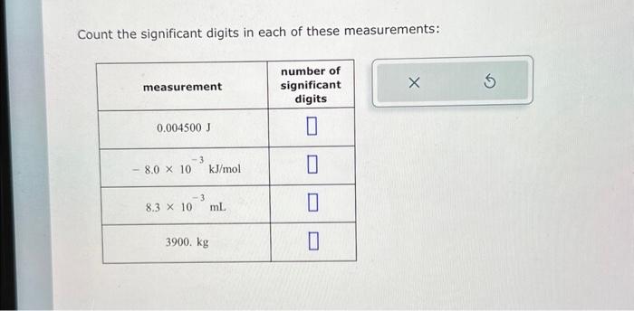 Solved Count the significant digits in each of these | Chegg.com