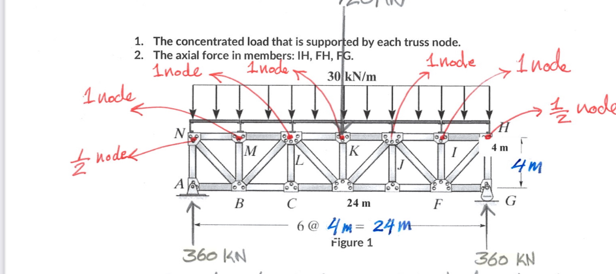 Solved The concentrated load that is supported by each truss | Chegg.com