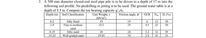 Solved A 500 mm diameter closed-end steel pipe pile is to be | Chegg.com