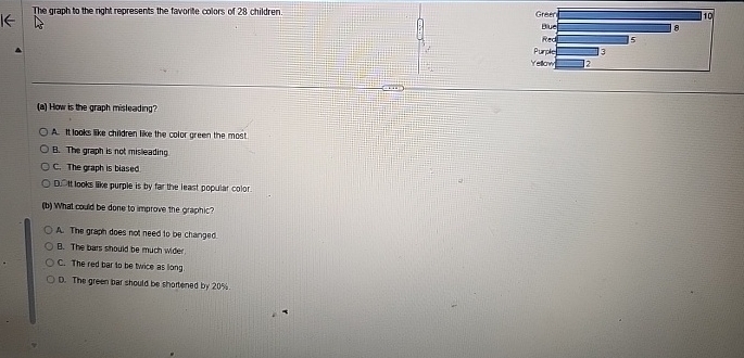 Solved The graph to the right represents the favorite colors | Chegg.com