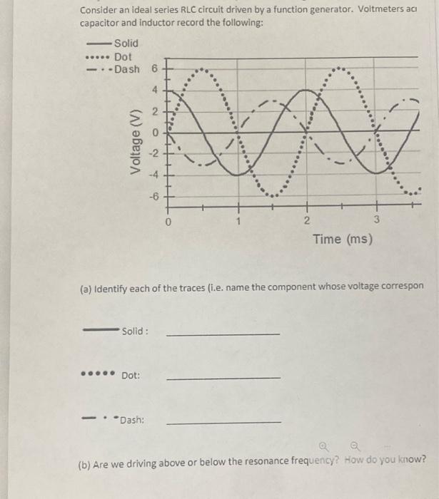 Solved Consider an ideal series RLC circuit driven by a | Chegg.com