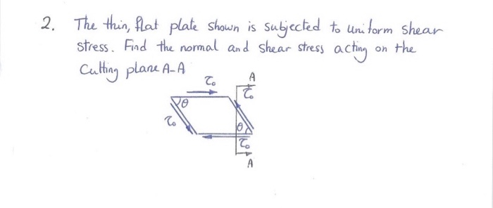 Solved 2. The thing that plate shown is subjected to Uniform | Chegg.com