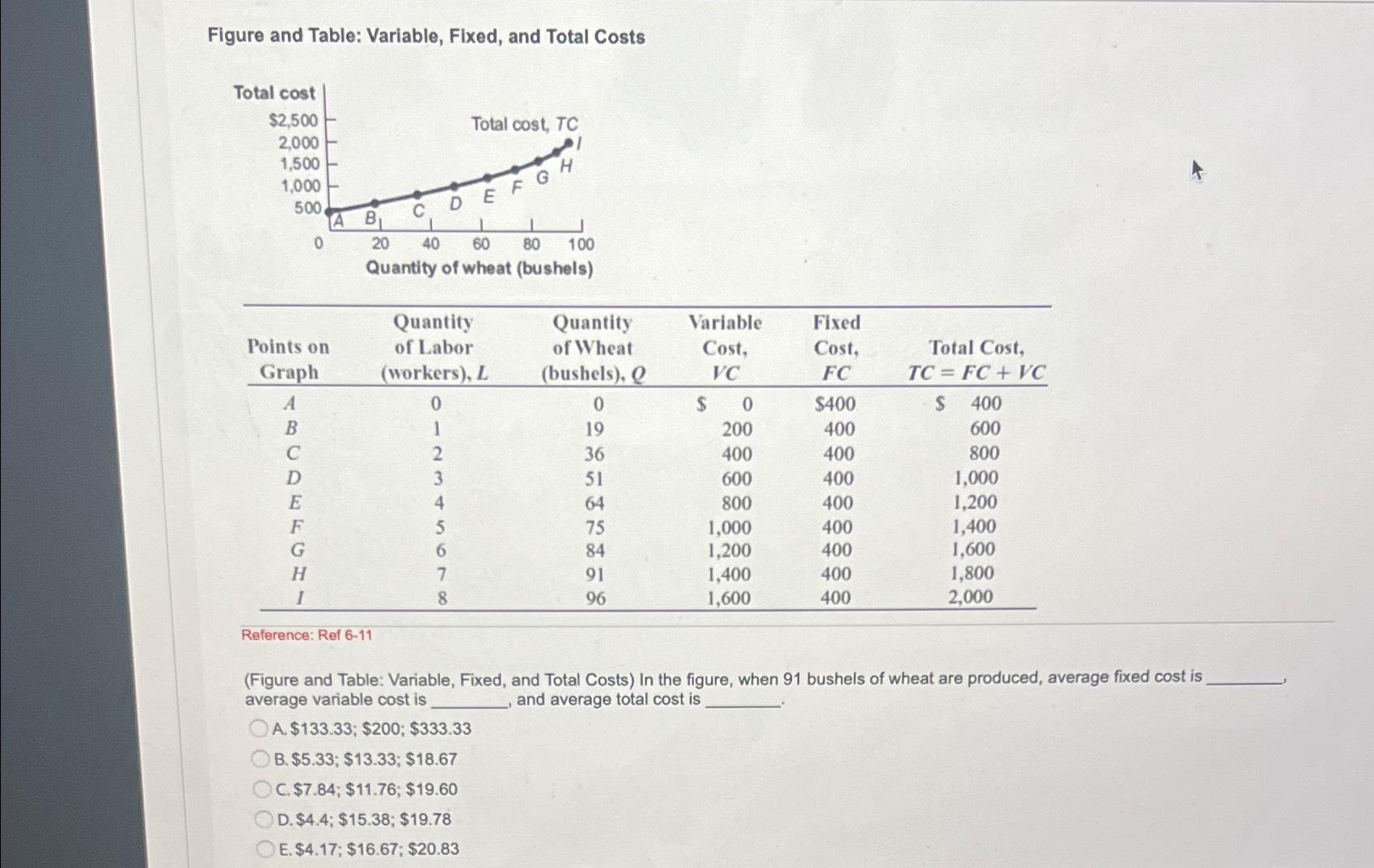 Solved Figure and Table: Variable, Fixed, and Total | Chegg.com