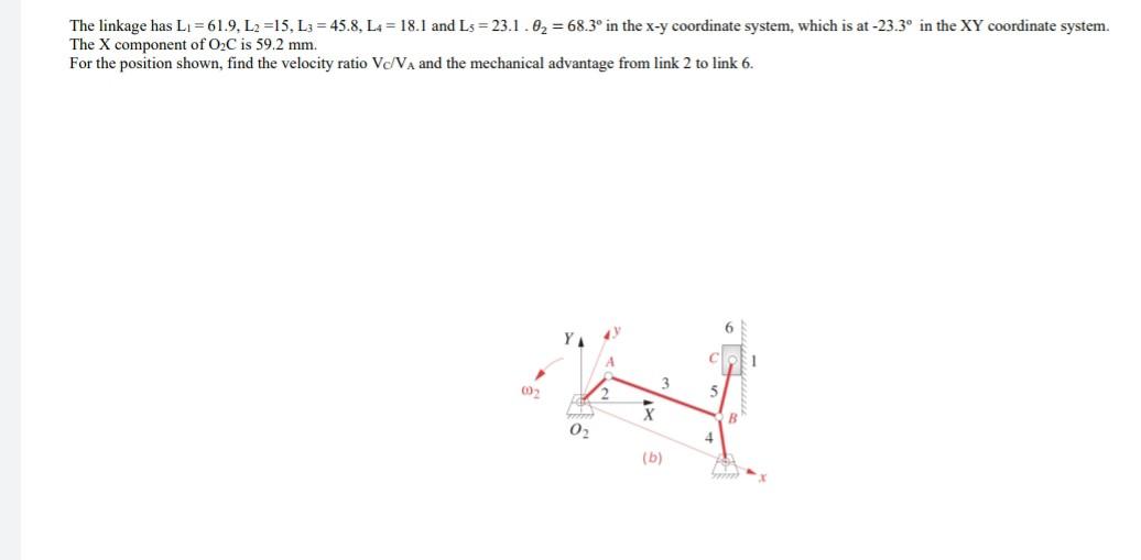 Solved The linkage has L1=61.9, L2=15, L3=45.8, L4=18.1 and | Chegg.com