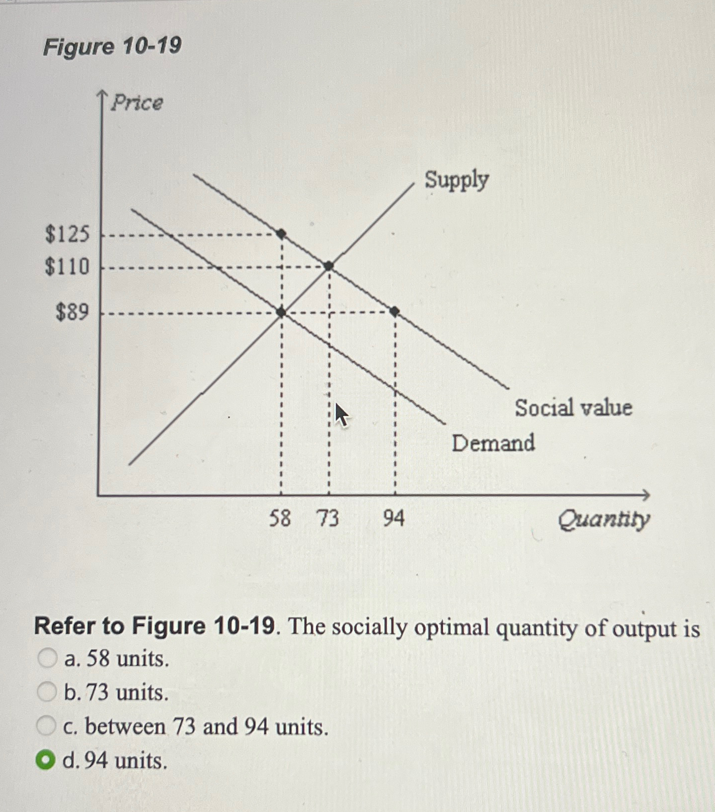 Solved Figure 10-19Refer to Figure 10-19. ﻿The socially | Chegg.com