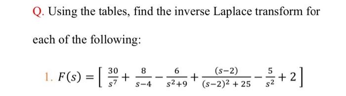 Solved Q. Using the tables, find the inverse Laplace | Chegg.com