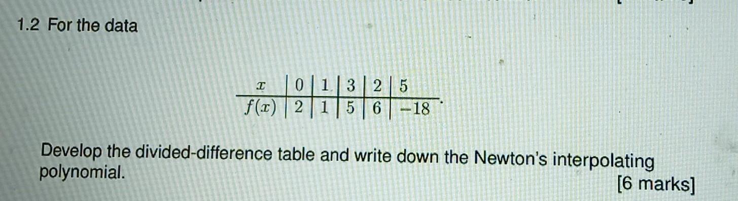 Solved 1.2 For the data Develop the divided-difference table | Chegg.com