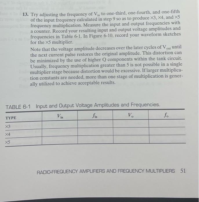 Solved Part II. Tuned Class C Amplifier 9. The waveforms of | Chegg.com