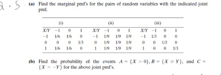 Solved (a) ﻿Find the marginal pmf's for the pairs of random | Chegg.com
