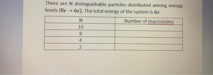 Solved There are N distinguishable particles distributed | Chegg.com