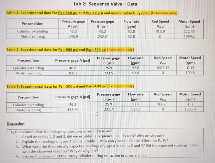 Lab 2: Sequence Valve - Data Table 1: Experimental | Chegg.com