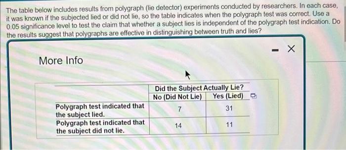 Solved The table below includes results from polygraph (lie | Chegg.com