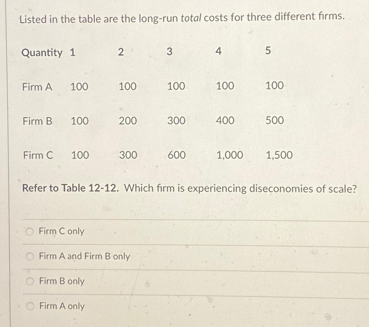 Solved Listed in the table are the long-run total costs for | Chegg.com