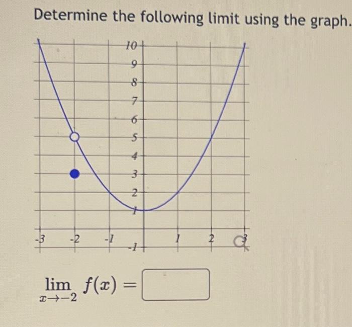Solved Determine the following limit using the graph | Chegg.com
