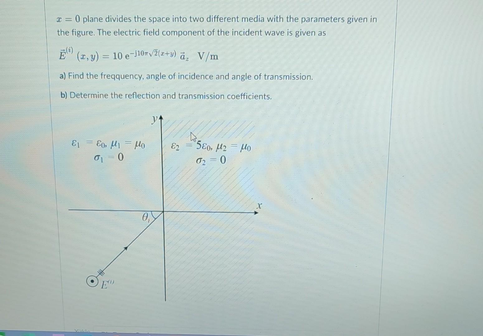 Solved N the figure. The electric field component of the | Chegg.com