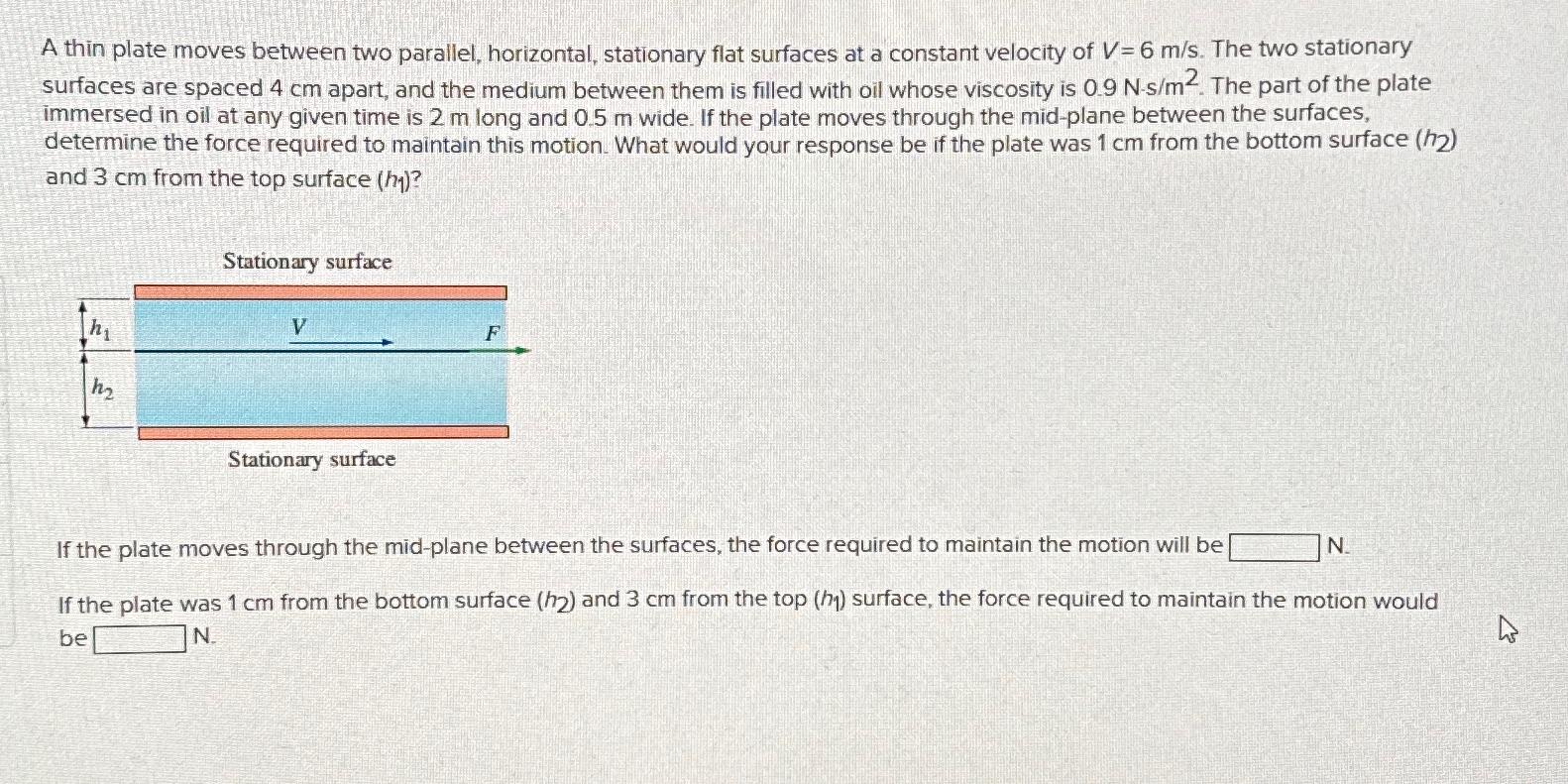 Solved A thin plate moves between two parallel, horizontal, | Chegg.com