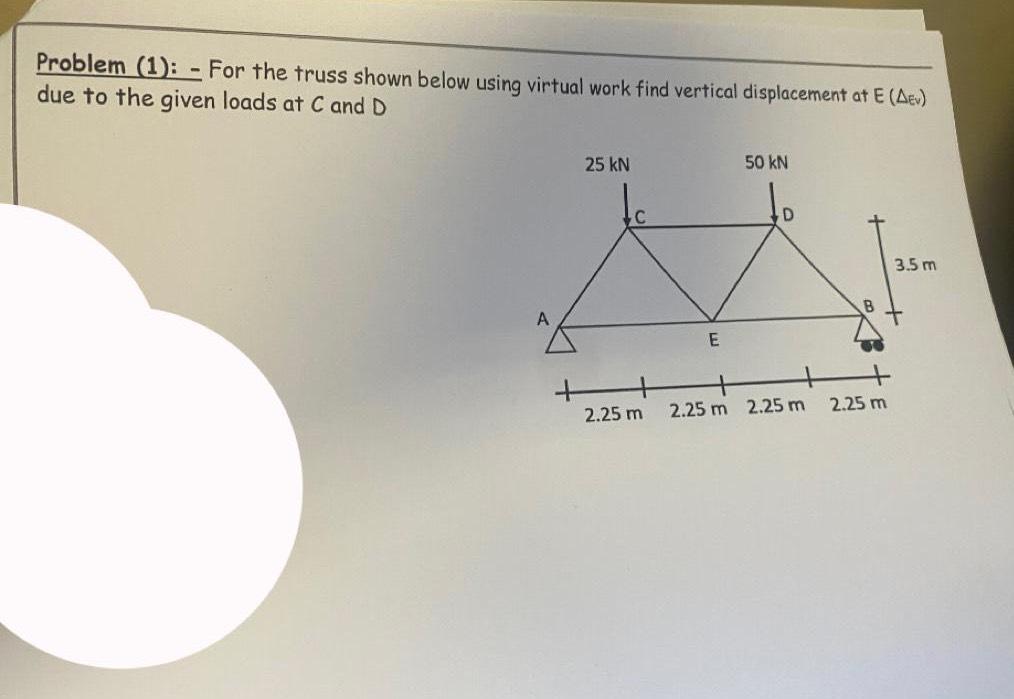 Solved For the truss shown below using virtual work find | Chegg.com