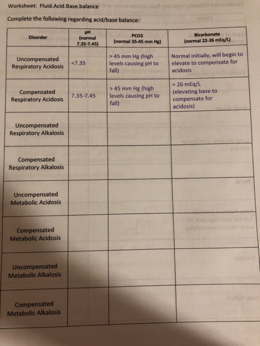 Solved Worksheet: Fluid.Acid.Base.balance Complete the | Chegg.com
