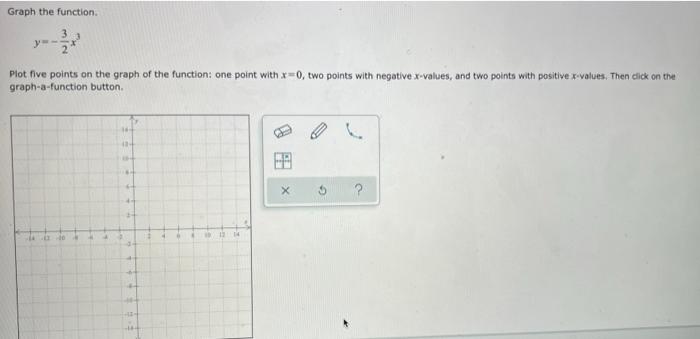 Solved Graph The Function Plot Five Points On The Graph Of