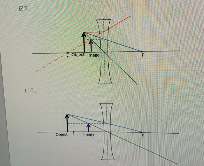 Solved In each of the following ray tracing diagrams, ray | Chegg.com