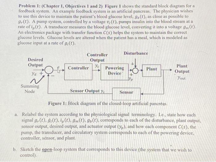 Solved Problem 1: (Chapter 1, Objectives 1 and 2) Figure 1 | Chegg.com