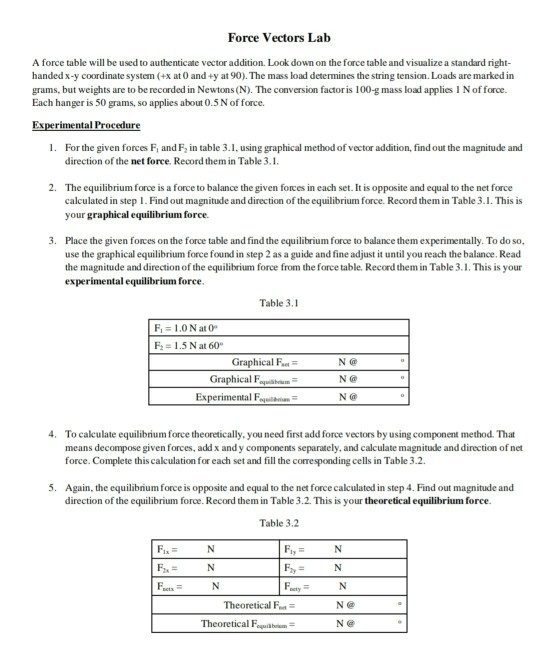 Force Vectors Lab A force table will be used to | Chegg.com