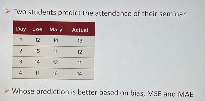 Solved Two students predict the attendance of their seminar | Chegg.com