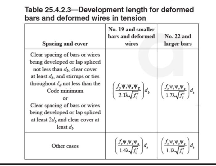 Solved Table 25.4.2.3—Development length for deformed bars | Chegg.com