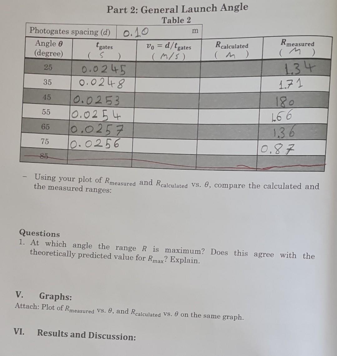 Solved Part 2: General Launch Angle - Using your plot of | Chegg.com
