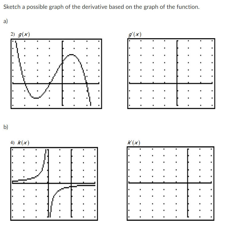 Solved Sketch a possible graph of the derivative based on | Chegg.com