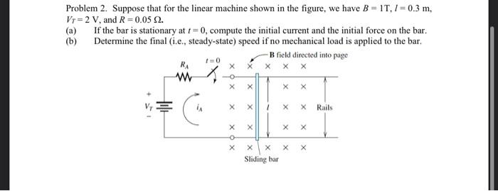 Solved Problem 2. Suppose that for the linear machine shown | Chegg.com