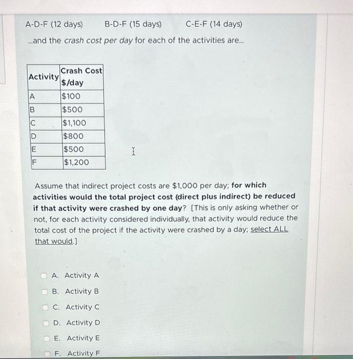 Solved ...and the crash cost per day for each of the | Chegg.com