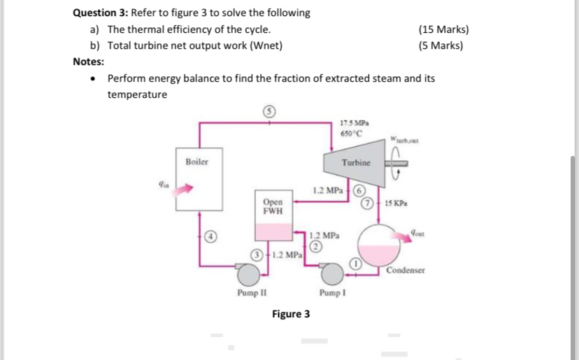 Solved Question 3: Refer to figure 3 ﻿to solve the | Chegg.com