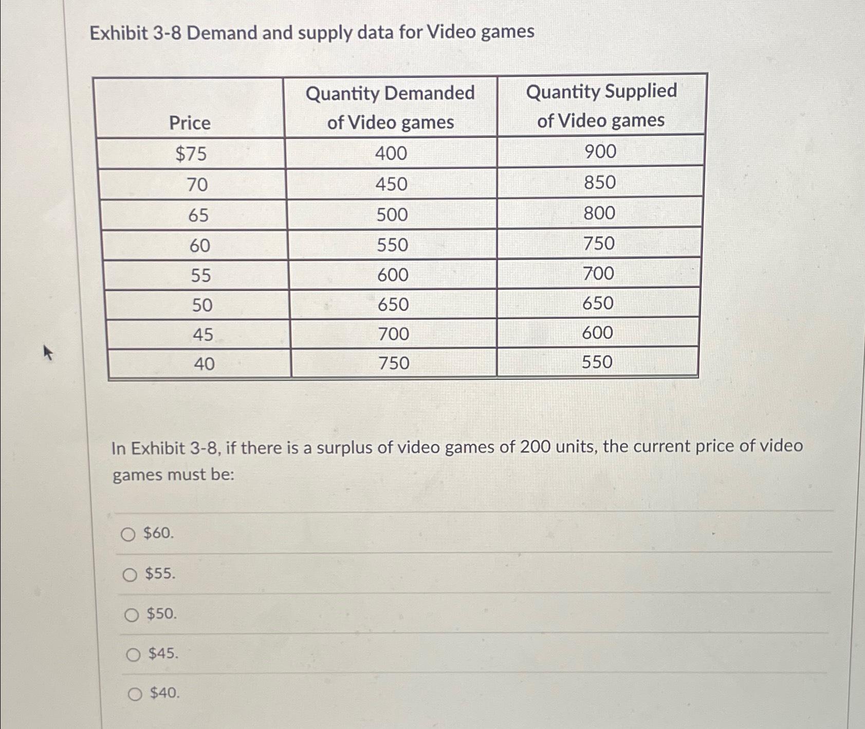 Solved Exhibit 3-8 ﻿Demand and supply data for Video | Chegg.com