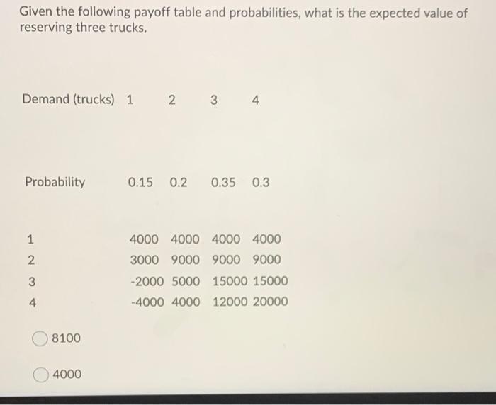 Solved Given the following payoff table and probabilities, | Chegg.com