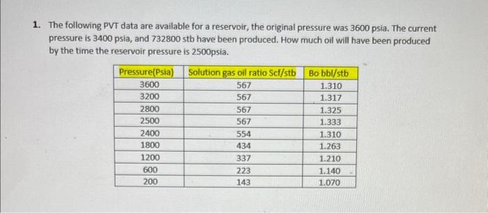 1. The following PVT data are available for a | Chegg.com